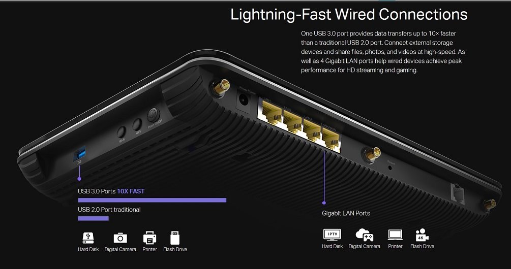 TP-Link Archer VR2100 - AC2100 Bezdrátový VDSL/ADSL modem a router ...