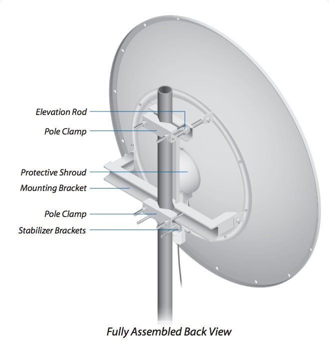 Ubiquiti airFiber Dish 34dBi, 5GHz, Slant 45 | ABCTECH - výpočetní ...